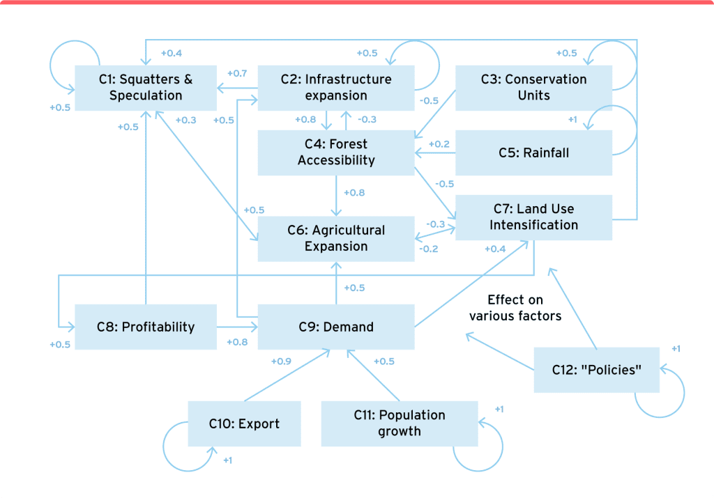 Getting Started with Systems Mapping & Impact Management | Impact Frontiers