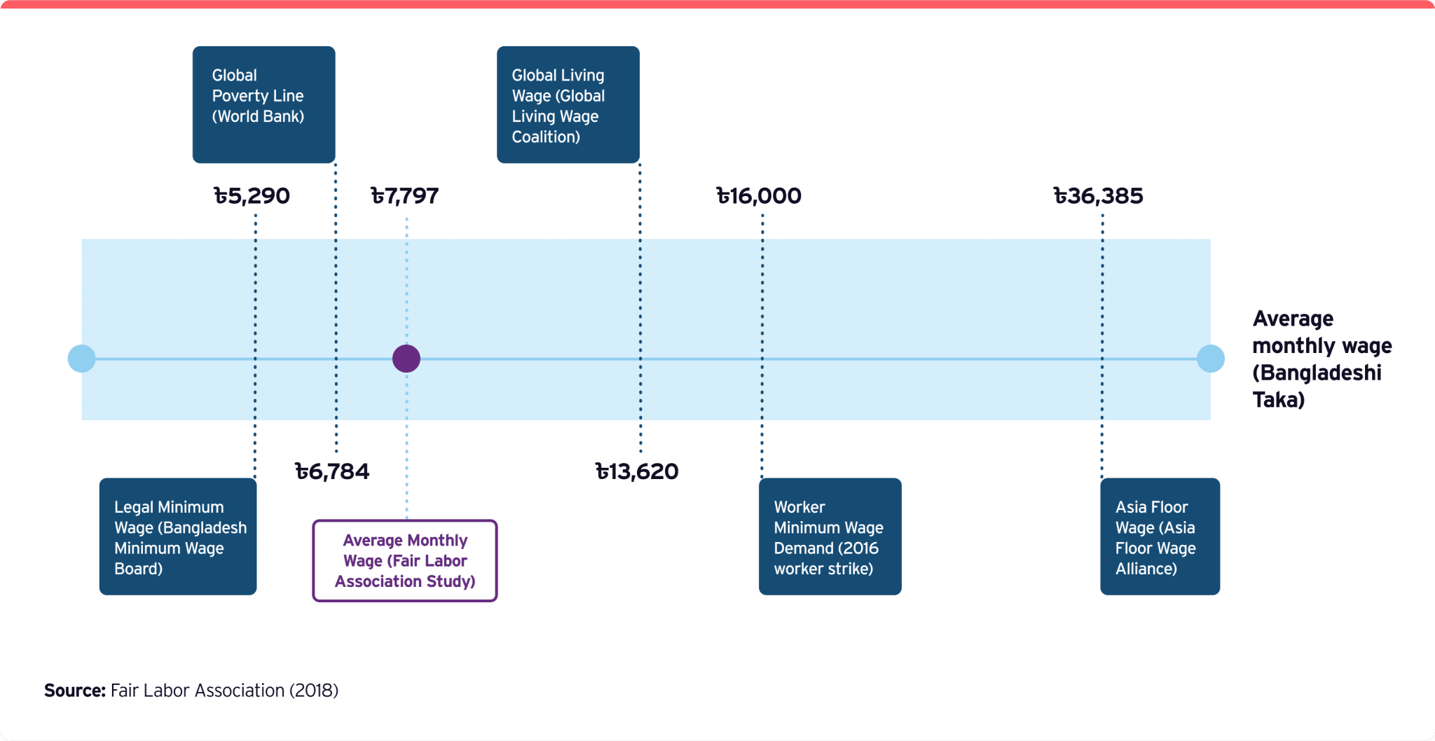 What - Five Dimensions of Impact | Impact Frontiers