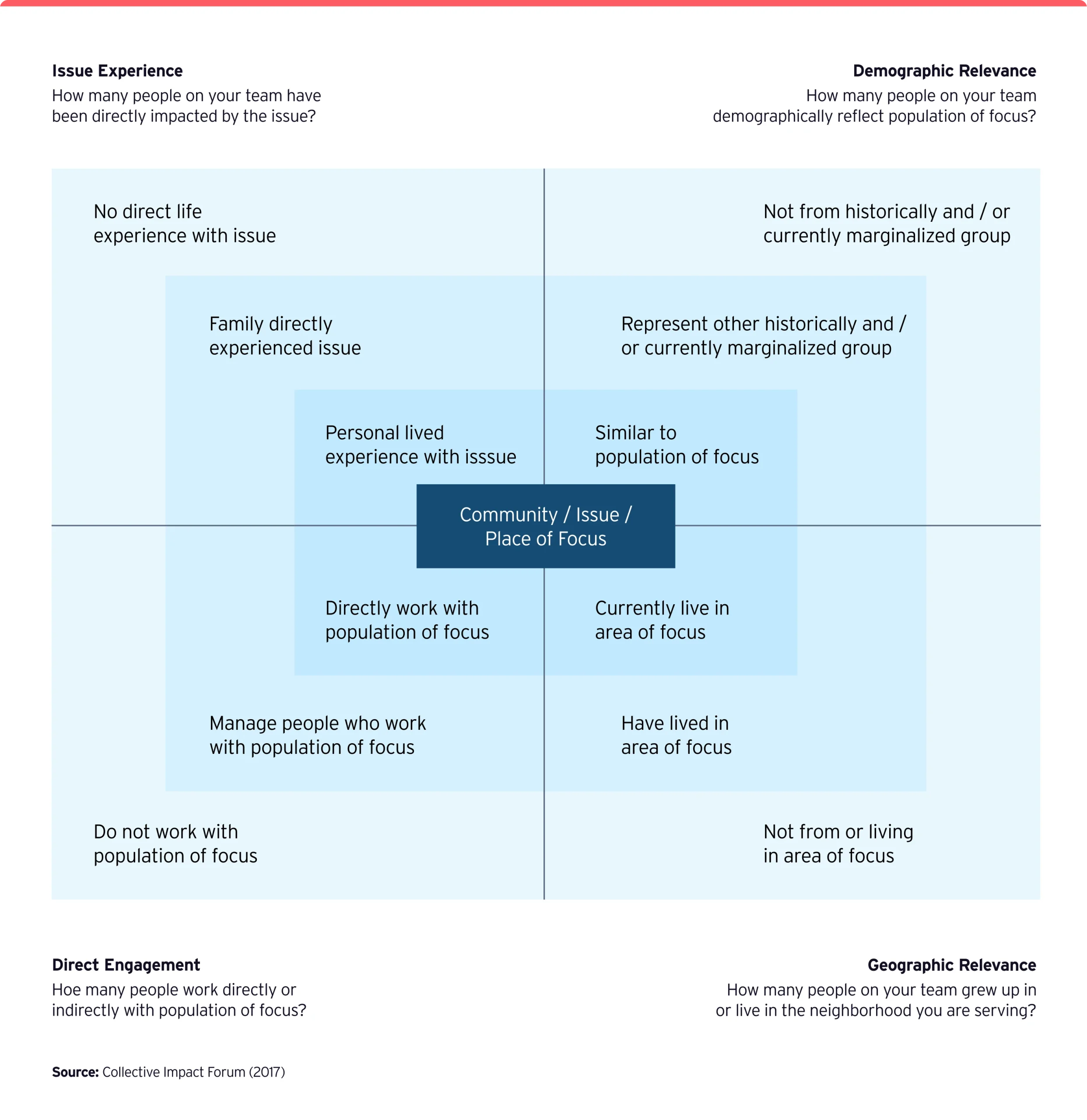 What - Five Dimensions of Impact | Impact Frontiers