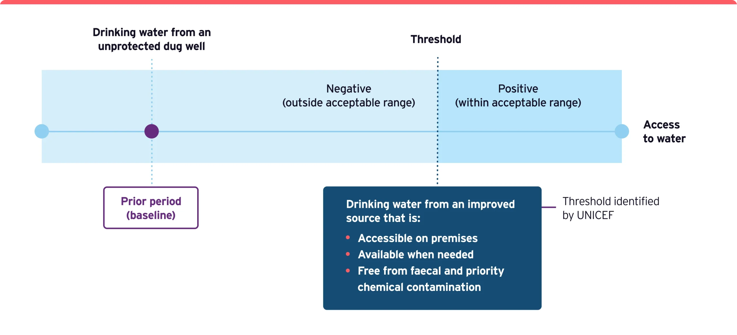 What - Five Dimensions of Impact | Impact Frontiers